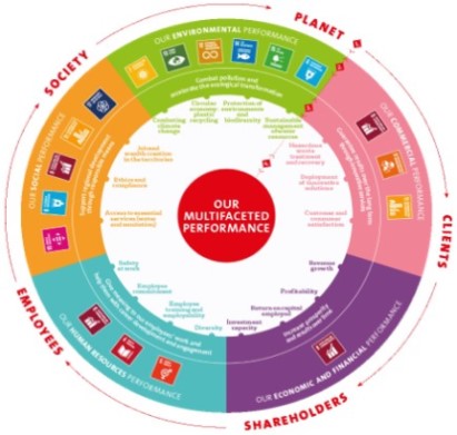 Value Delivery | Veolia WTS